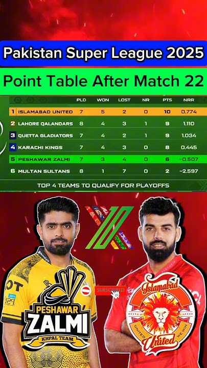 PSL 2025 Point Table After Match 22#psl2025#cricket#psl10 #pointstable#youtubeshorts # ...