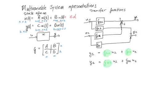 Multivariable system representation 2019-04-24 - YouTube