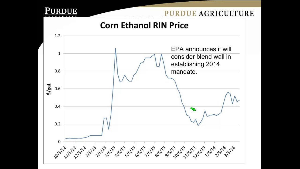 The Renewable Fuel Standard and the Renewable Identification Numbers ...