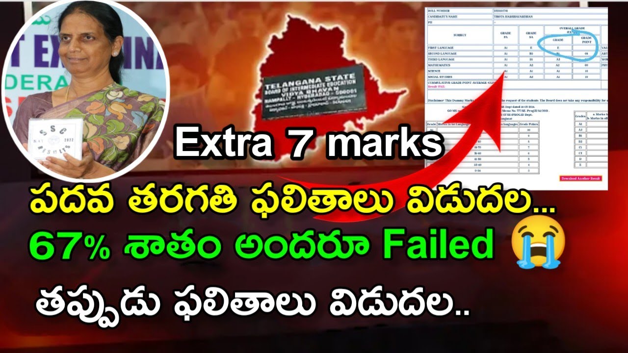 Telangana ssc result released, check here now,67% students failed #ssc ...