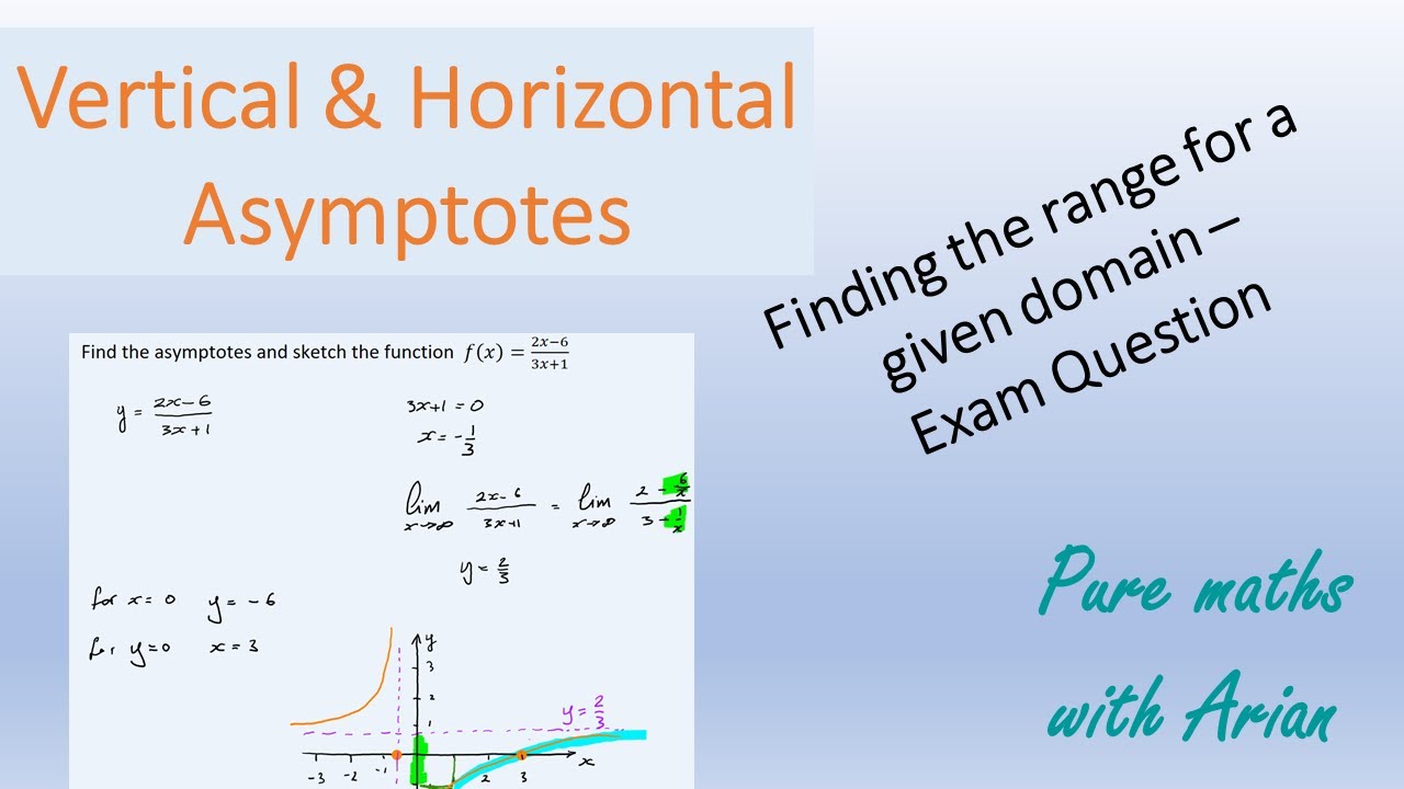 How to find asymptotes, domain and range of the inverse function - YouTube