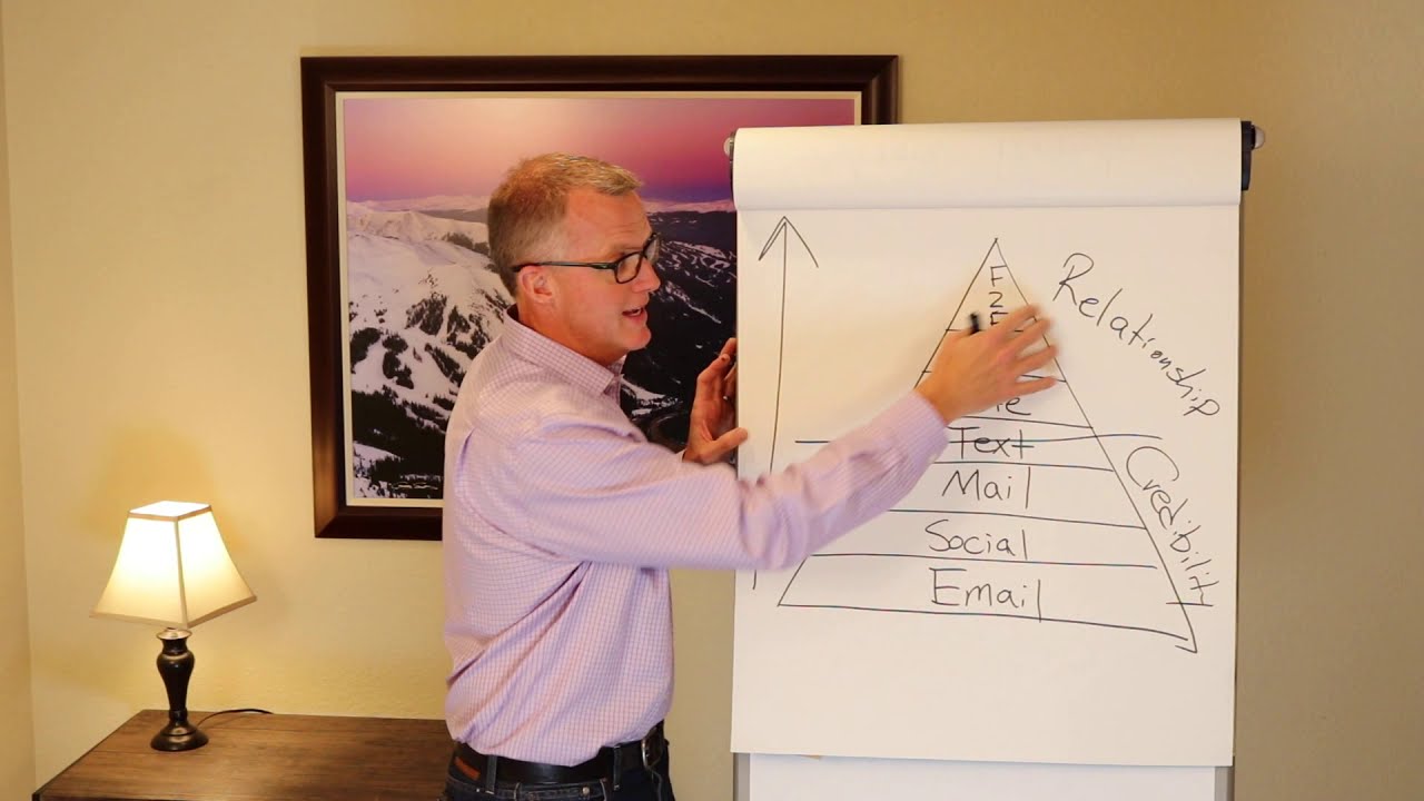 The Magic Formula - YouTube