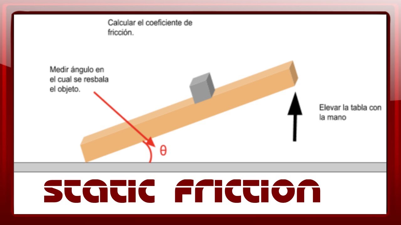 Static Friction - YouTube