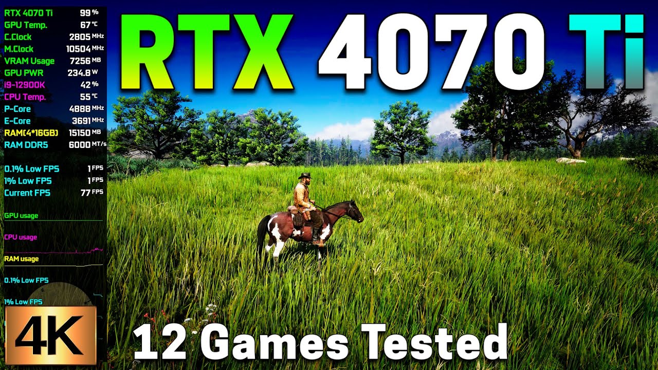 RTX 4070 Ti 12GB | PC Gameplay Tested in 12 Games in 4K - YouTube