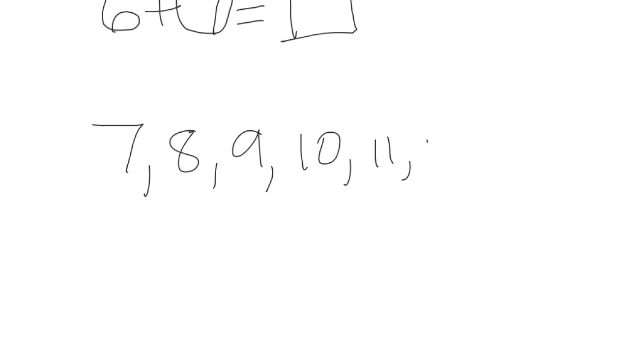 Counting On Math Strategy - YouTube