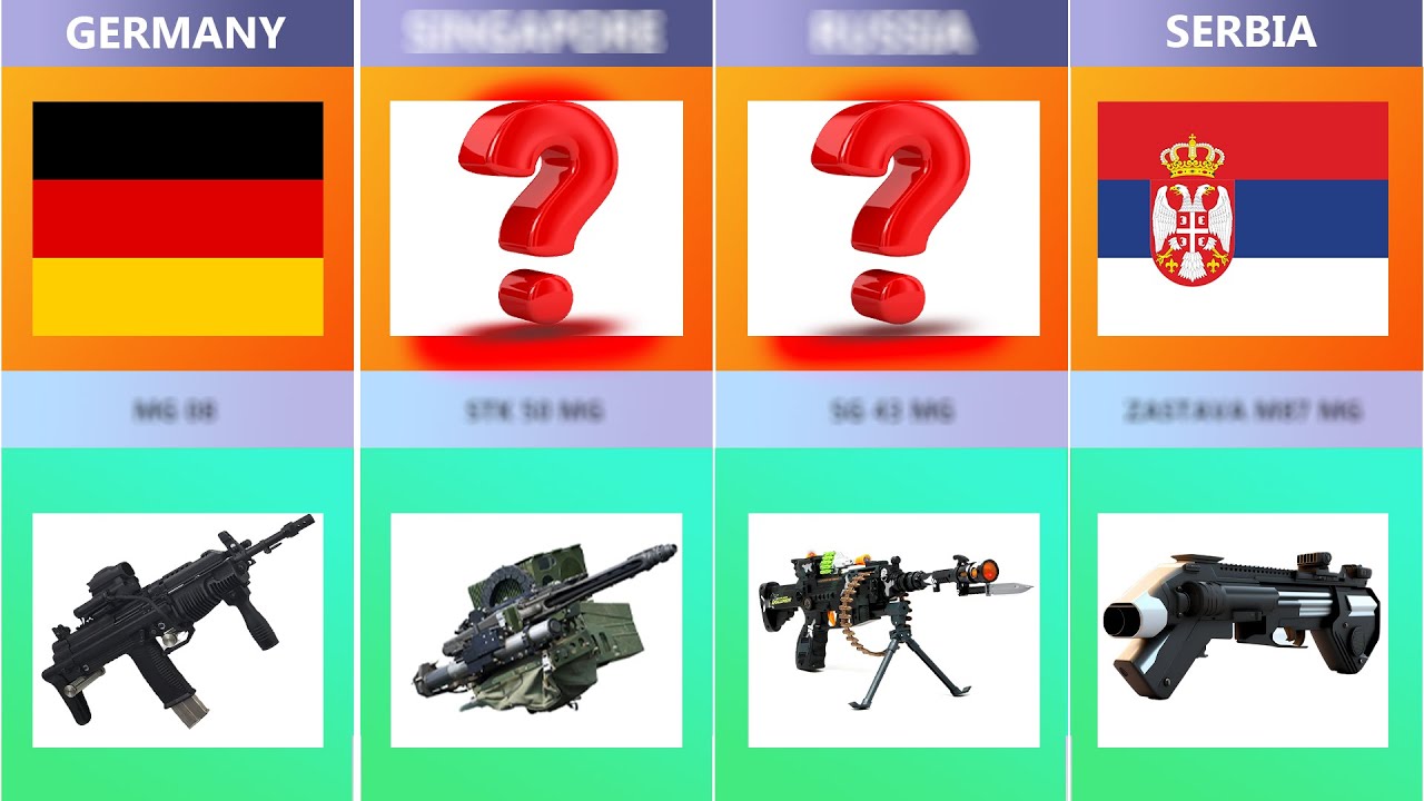 Heavy Machine Guns From Different Countries | Data Counter - YouTube