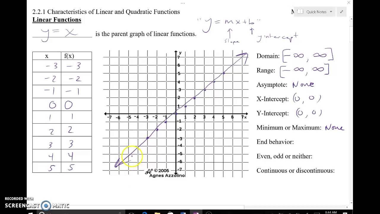2.2.1 Characteristics of linear and quadratic functions - YouTube