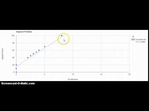 alternate graph view - YouTube
