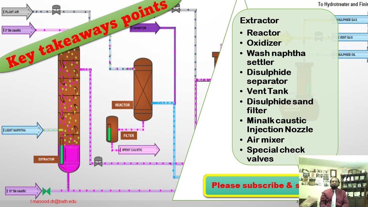 Dr.Tariq Masood Ph.D. |Refinery | Light FCC Gasoline| Light Naphtha ...