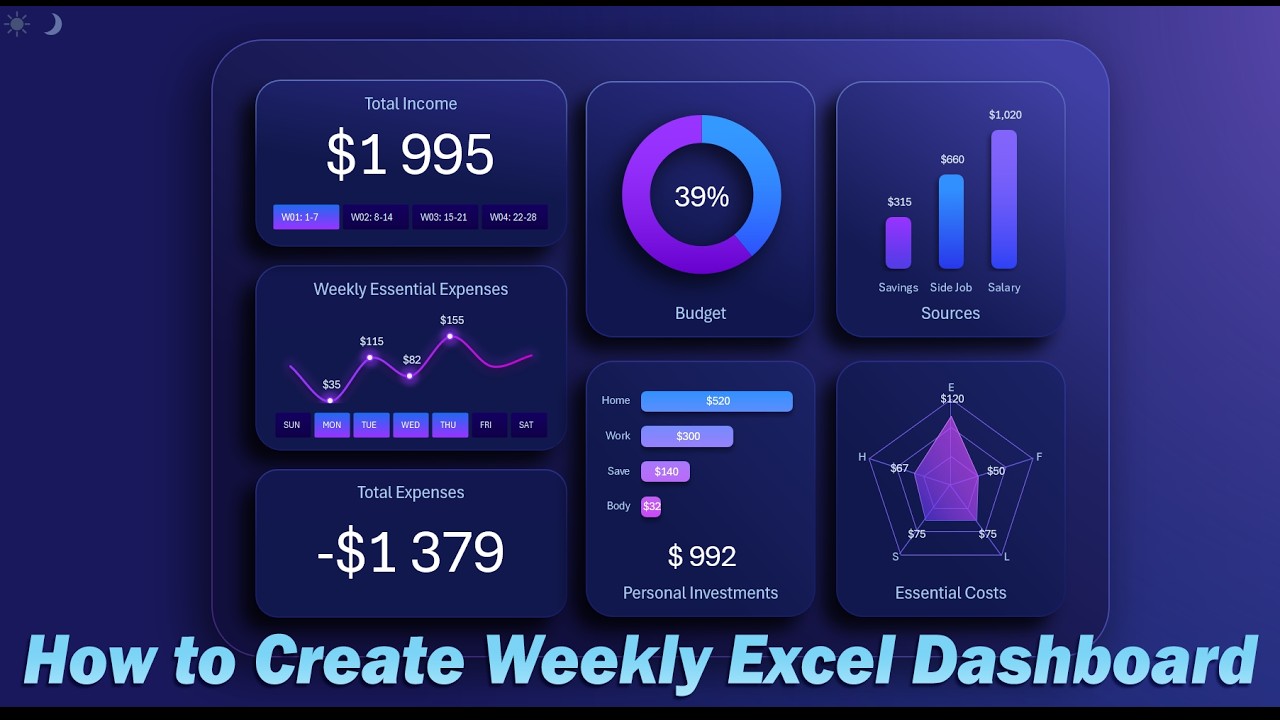 How to Make Weekly Excel Dashboard for Personal Finance Income and ...
