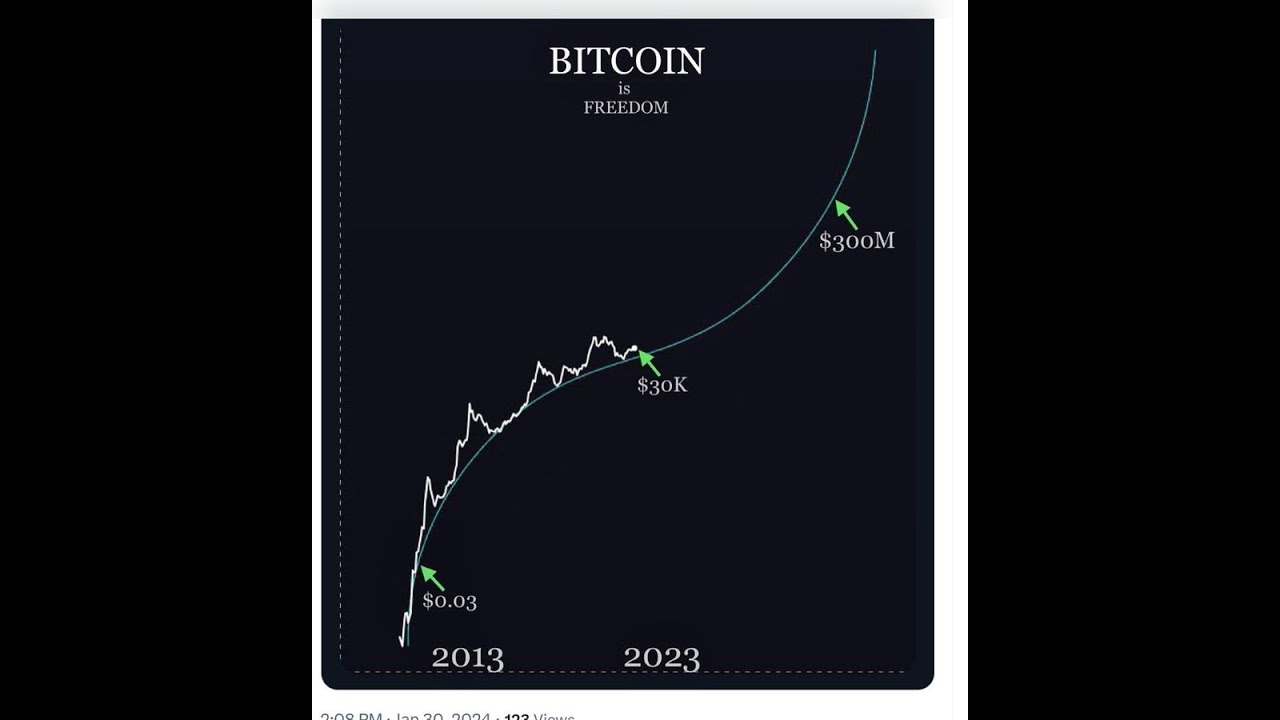 Bitcoin & Strategy: The Most Asymmetric Bet of Our Lifetime - YouTube