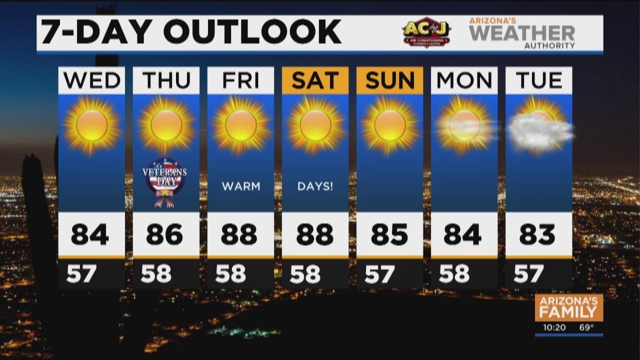 FORECAST: Warm and sunny weather ahead this week - YouTube