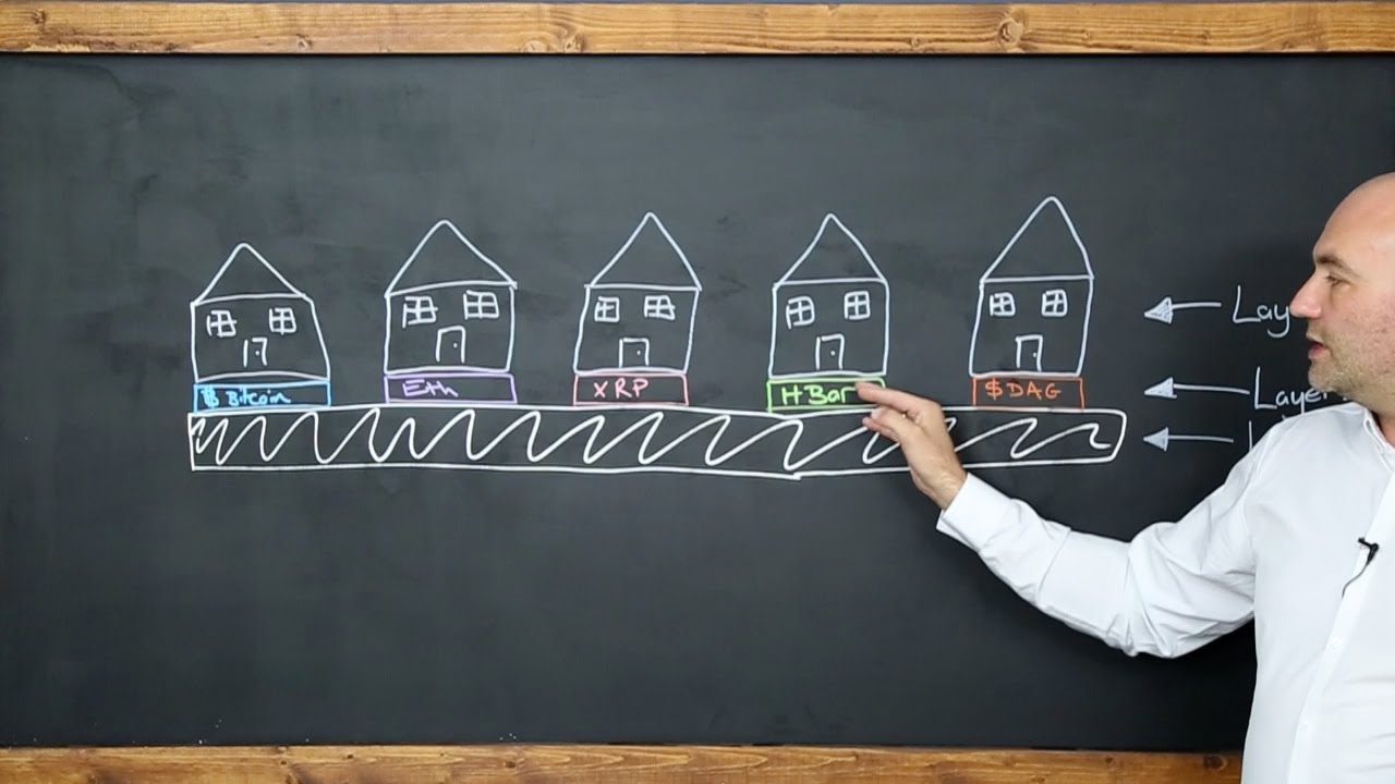 What are the Layers of Crypto? and How layer zero works. - YouTube