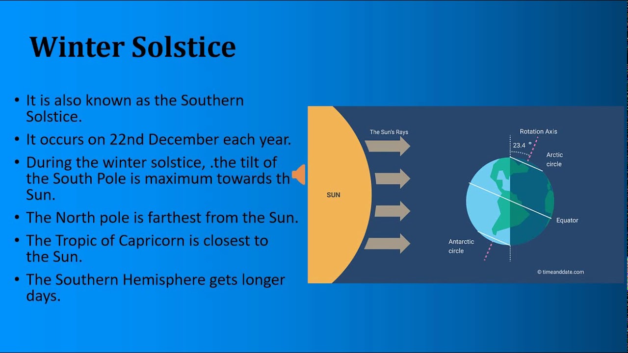 Motions of the Earth 2 - YouTube