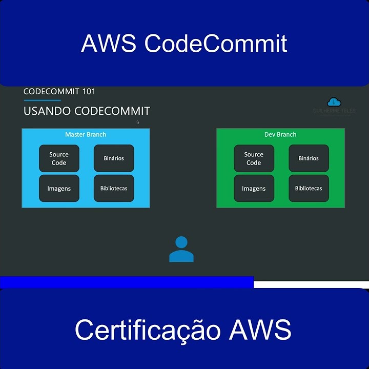 AWS Code Commit - YouTube