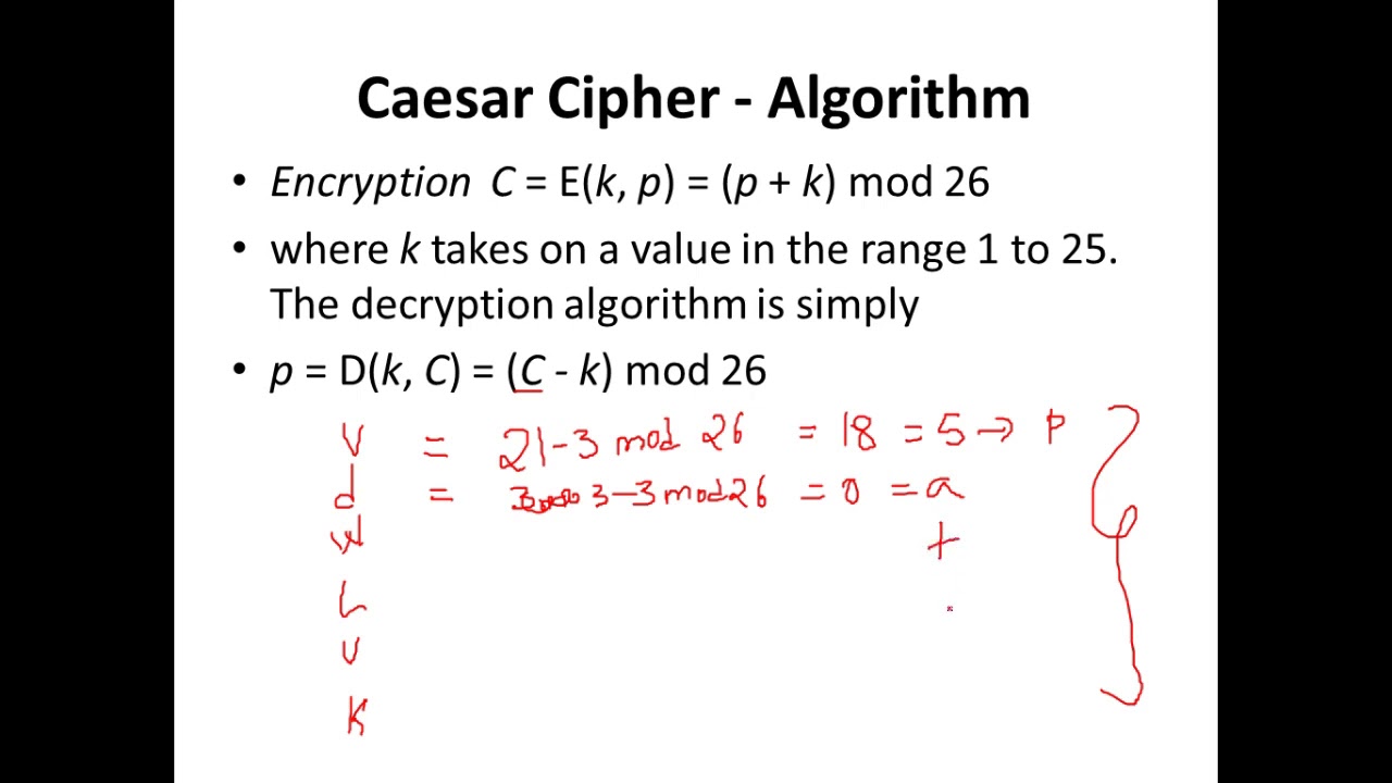 Caeser Cipher And Multiplicative Cipher Cryptography Cyber Security