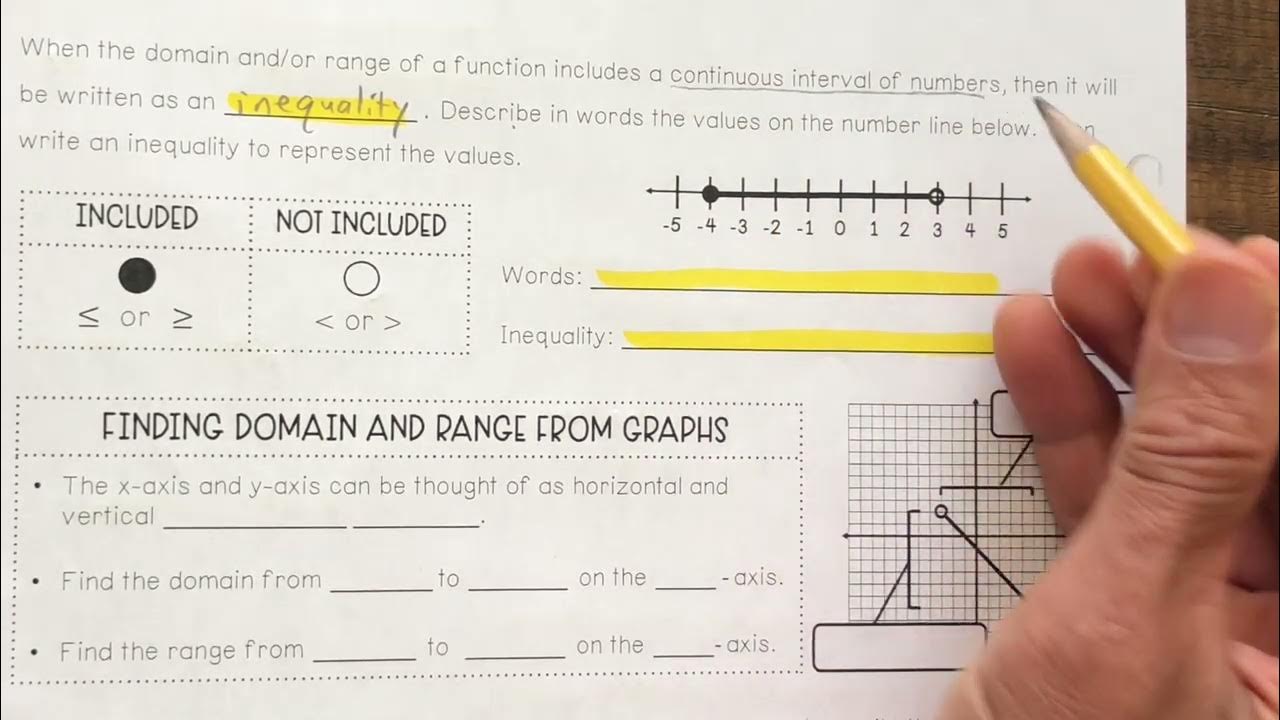Intro to Domain and Range - YouTube