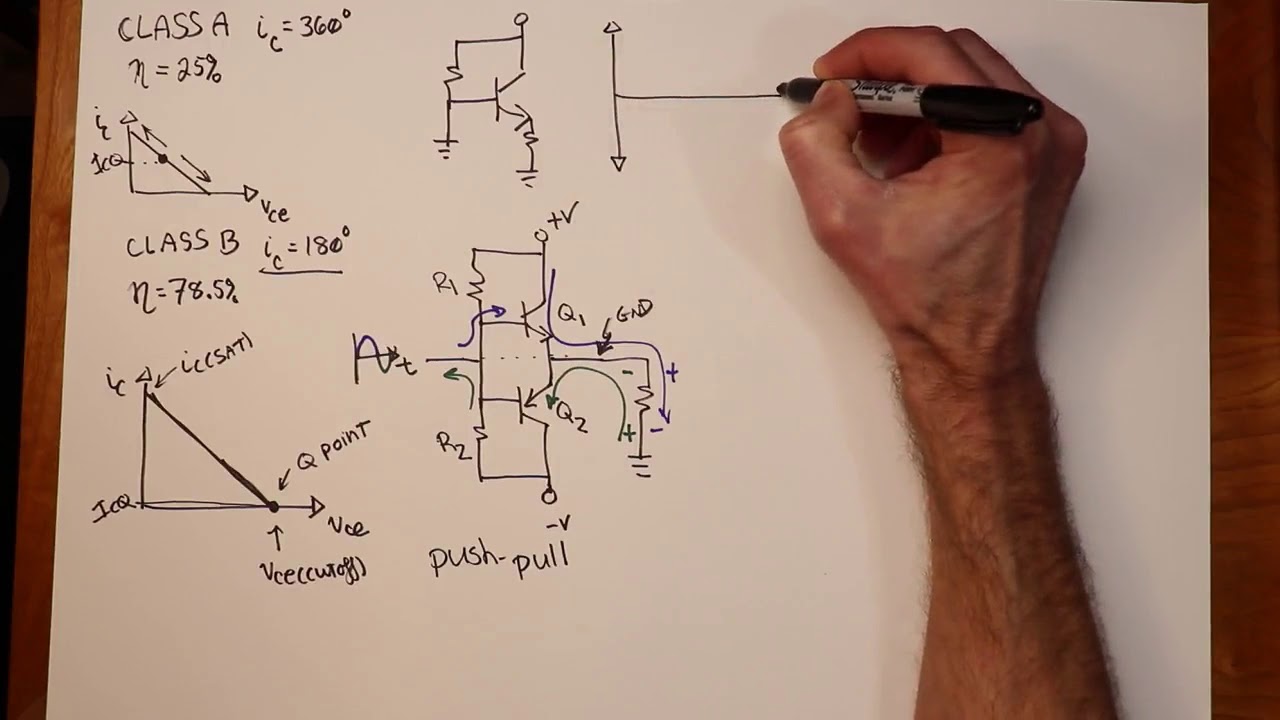 Semiconductor Devices: Class B Power Amplifiers - YouTube