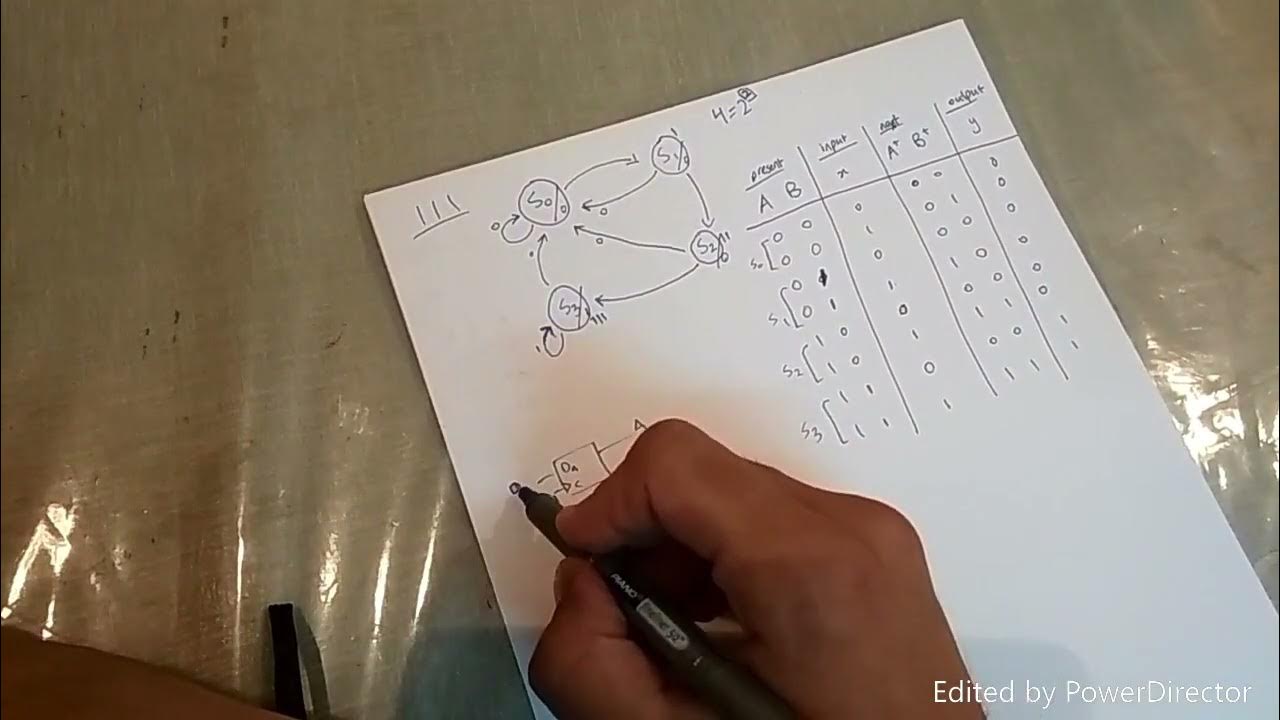 state diagram | state table | circuit diagram, using D flip flop ...
