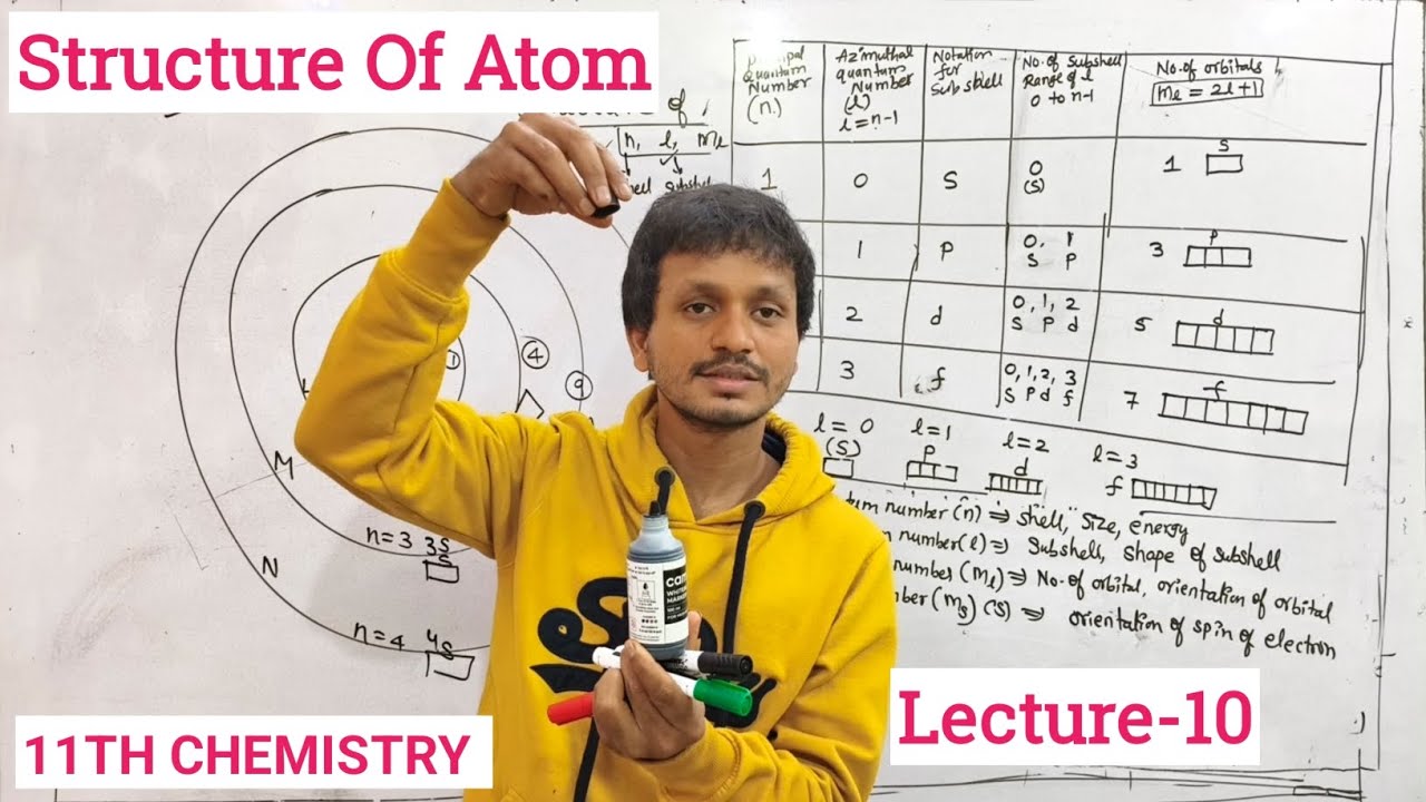 Structure Of Atom|Quantum Numbers|Principal Quantum Number|Azimuthal ...