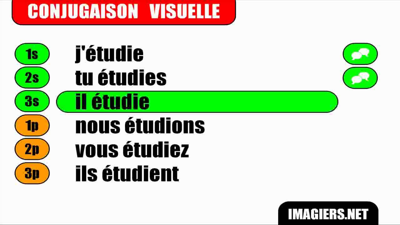 French verb conjugation = Etudier = Indicatif Présent - YouTube
