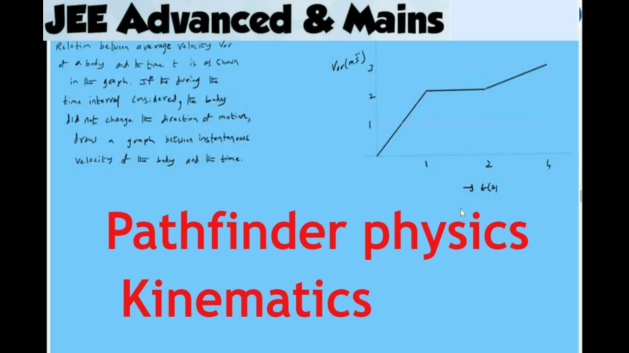 33) Pathfinder Physics| average velocity versus time graph is as shown ...