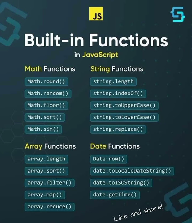 Javascript Built In Functions You Must Know 🔥💻 Subscribe Codingtips Javascript Ytshorts