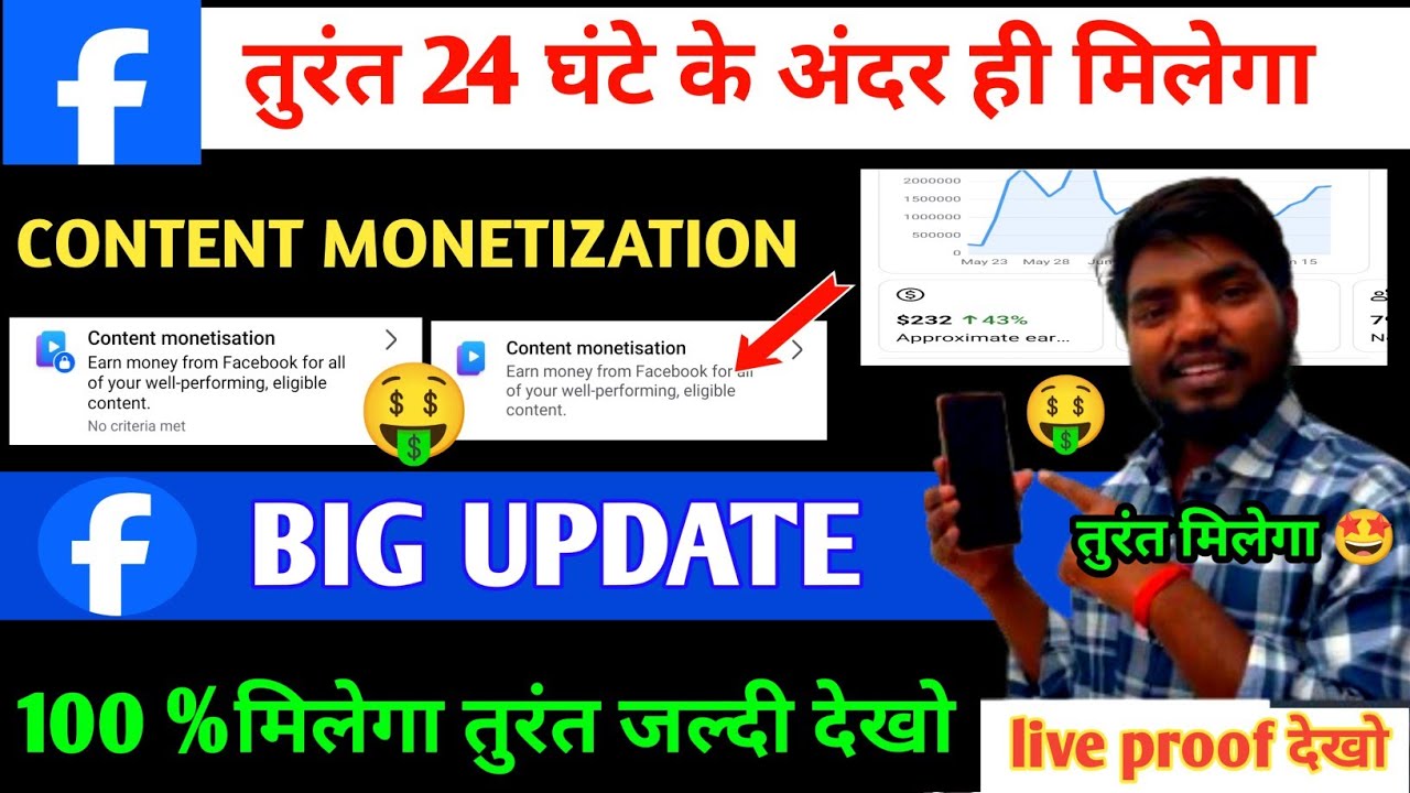 Facebook Monetization Tools Enable 💰; Unlock Content Monetization Tools ...