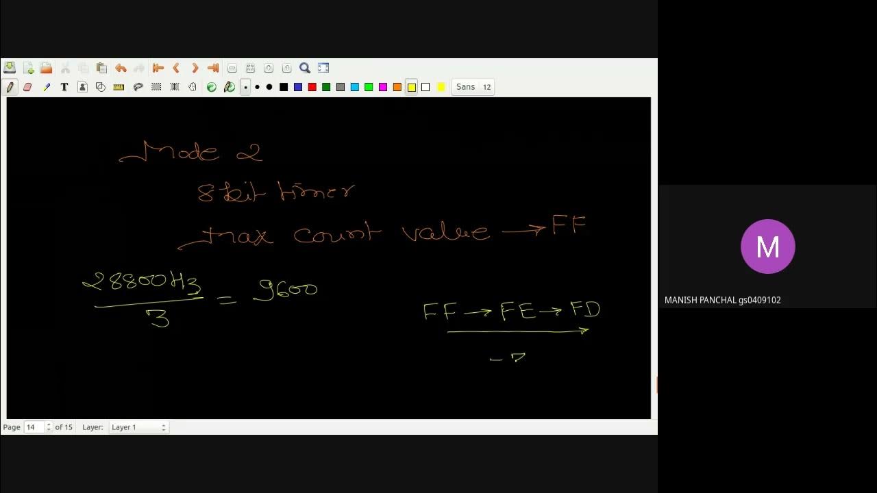 Lecture-30-Serial Communication in 8051 Microcontroller (Part-II) - YouTube