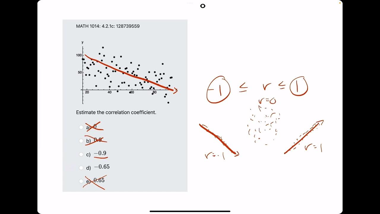 Given the scatter plot, estimate the correlation coefficient!! - YouTube
