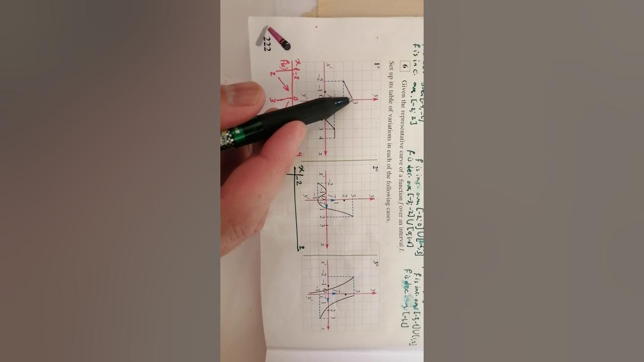 Grade 10 Functions (video 11) Table of variation - YouTube