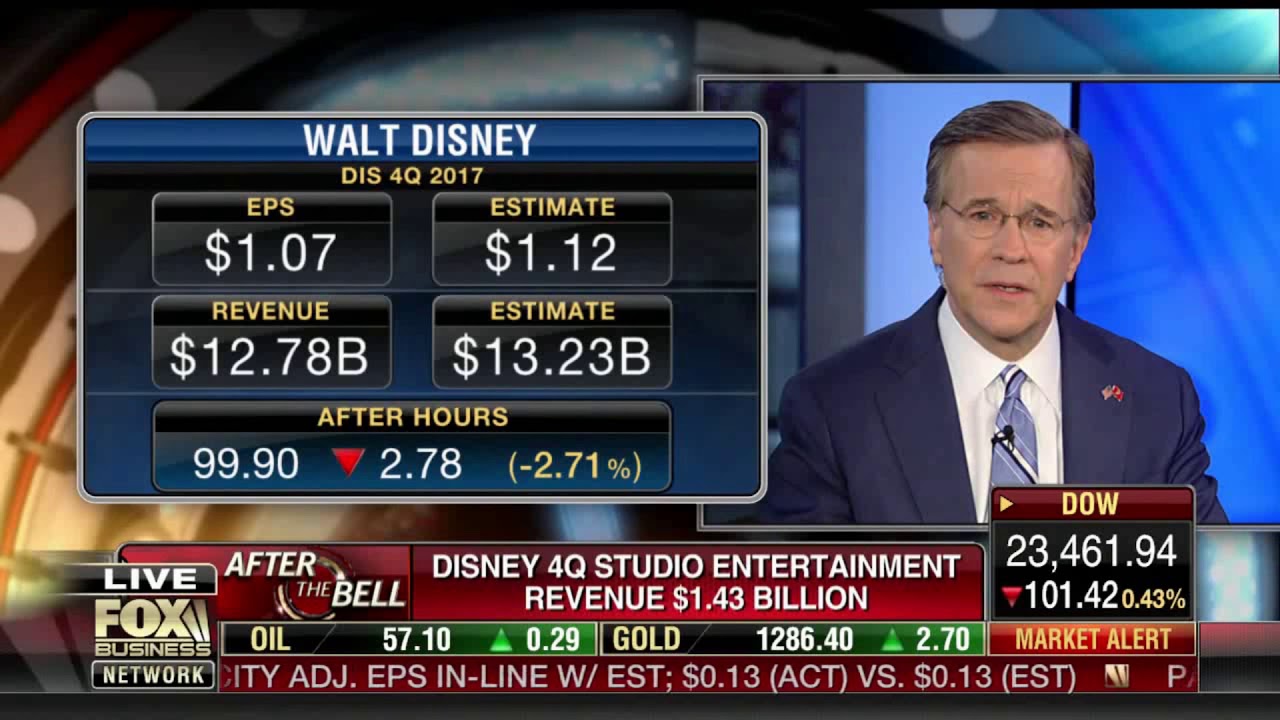 Scott Martin Fox Business News 11 9 2017 After the Bell - YouTube