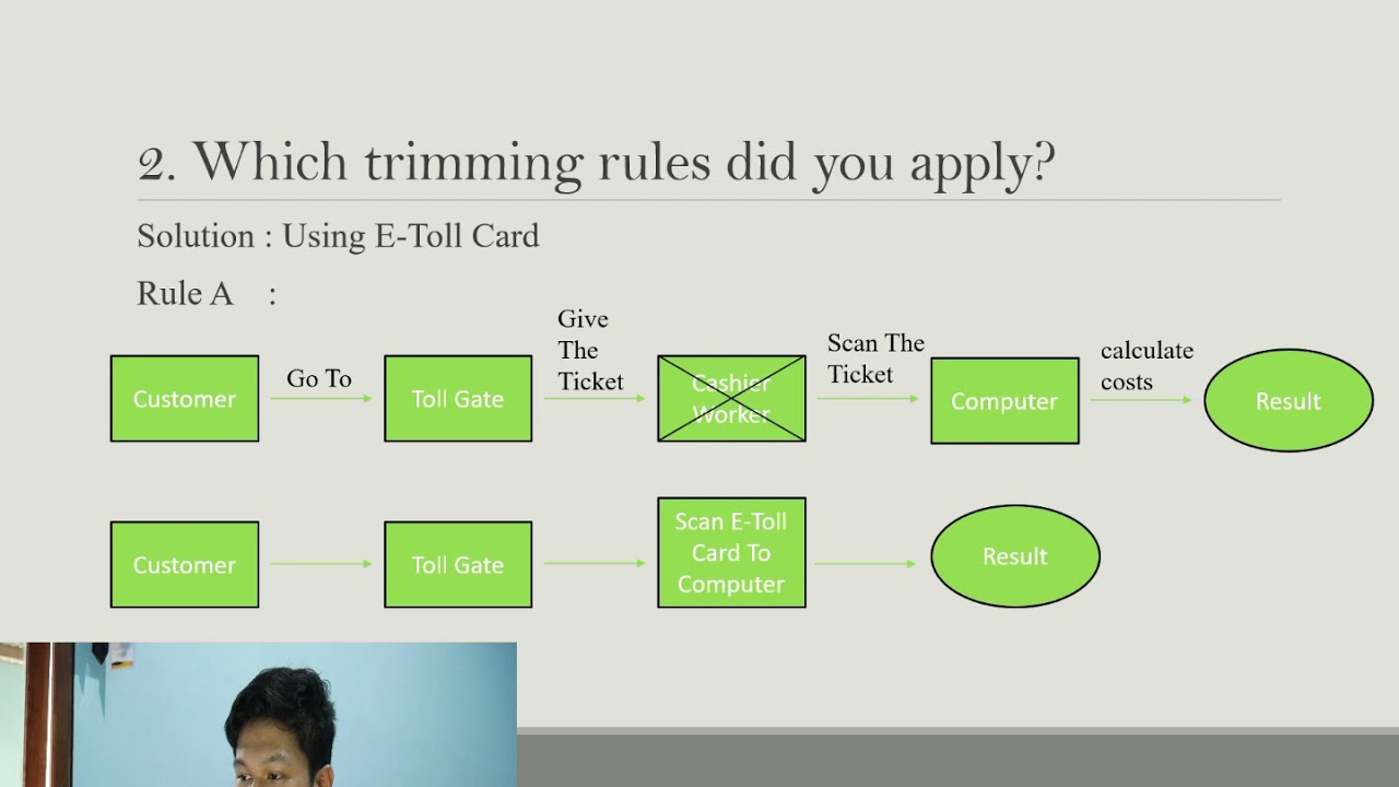 Trimming YouTube trimming-youtube