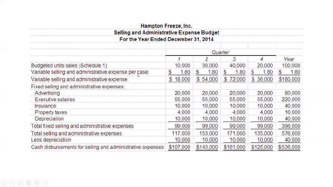 Managerial Accounting 9 YouTube managerial-accounting-9-youtube