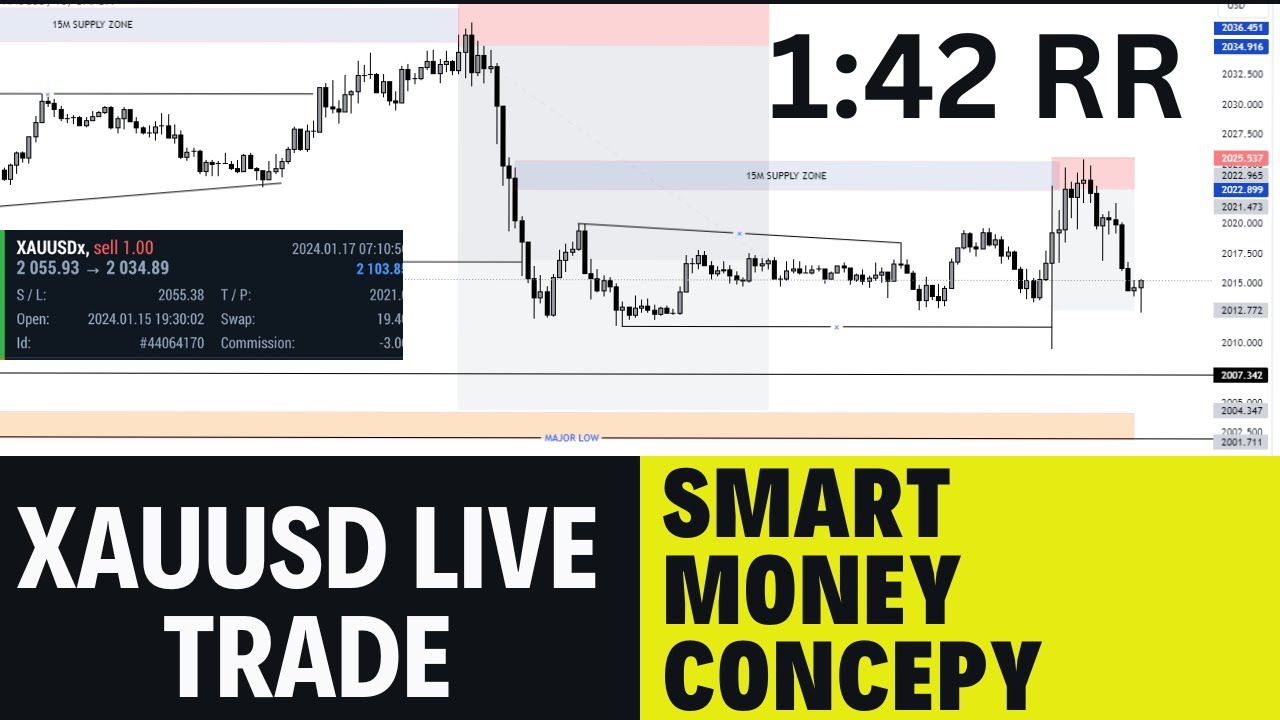 LIVE TRADING GOLD-XAUUSD CHART ANALYSIS. 26 March 2024 - YouTube