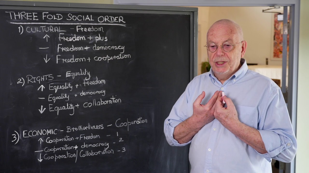 Three Fold Social Order & Sociocracy - YouTube