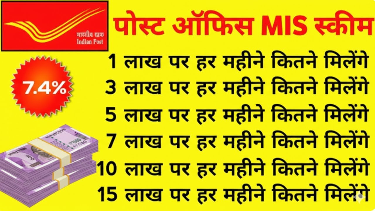 MIS Post Office Scheme 2026, Best Investment Plan for Monthly Income ...