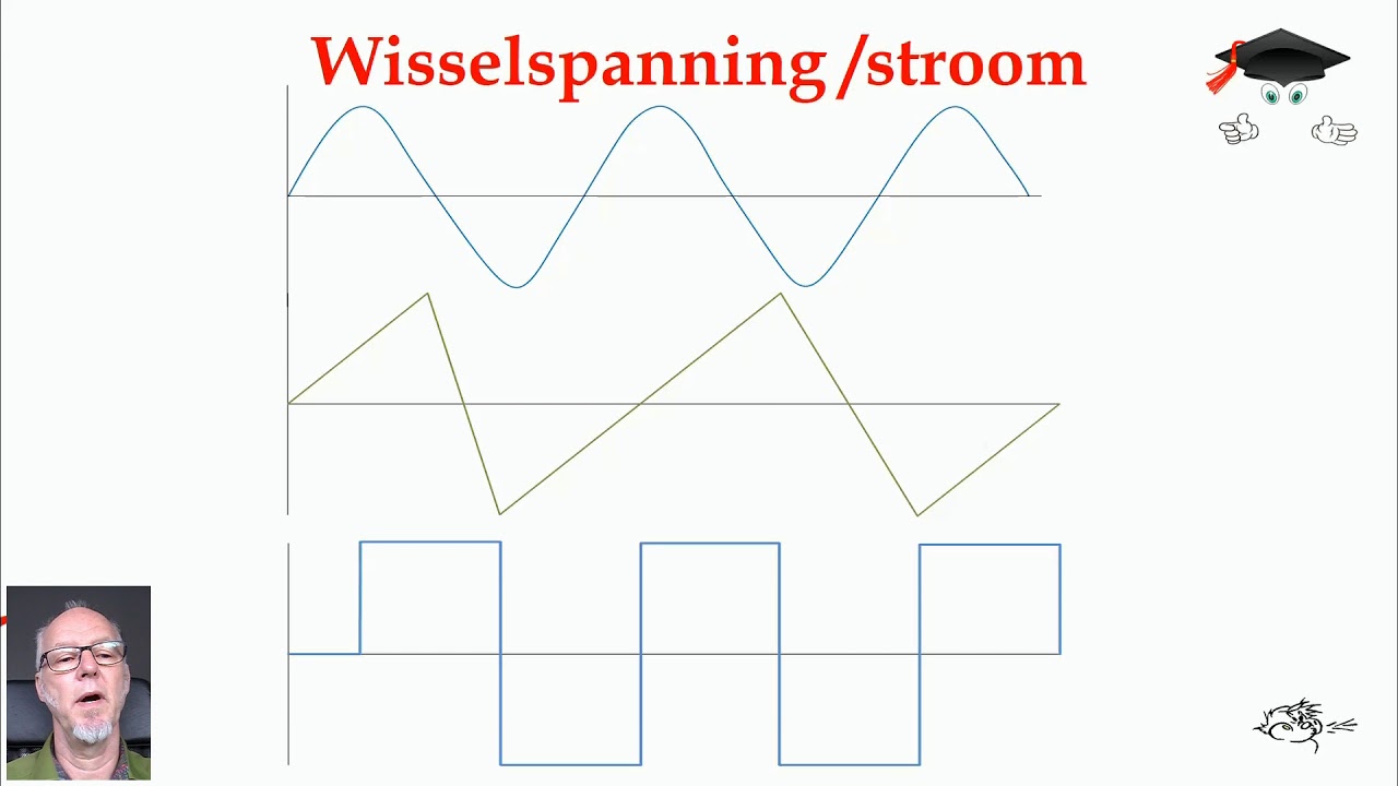 Energiebronnen wisselspanning - YouTube