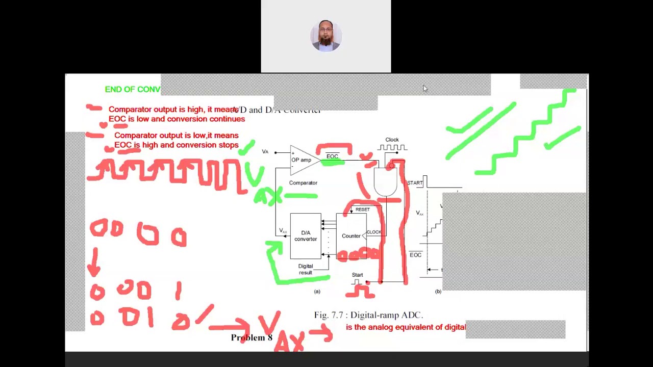 Digital Ramp ADC - YouTube