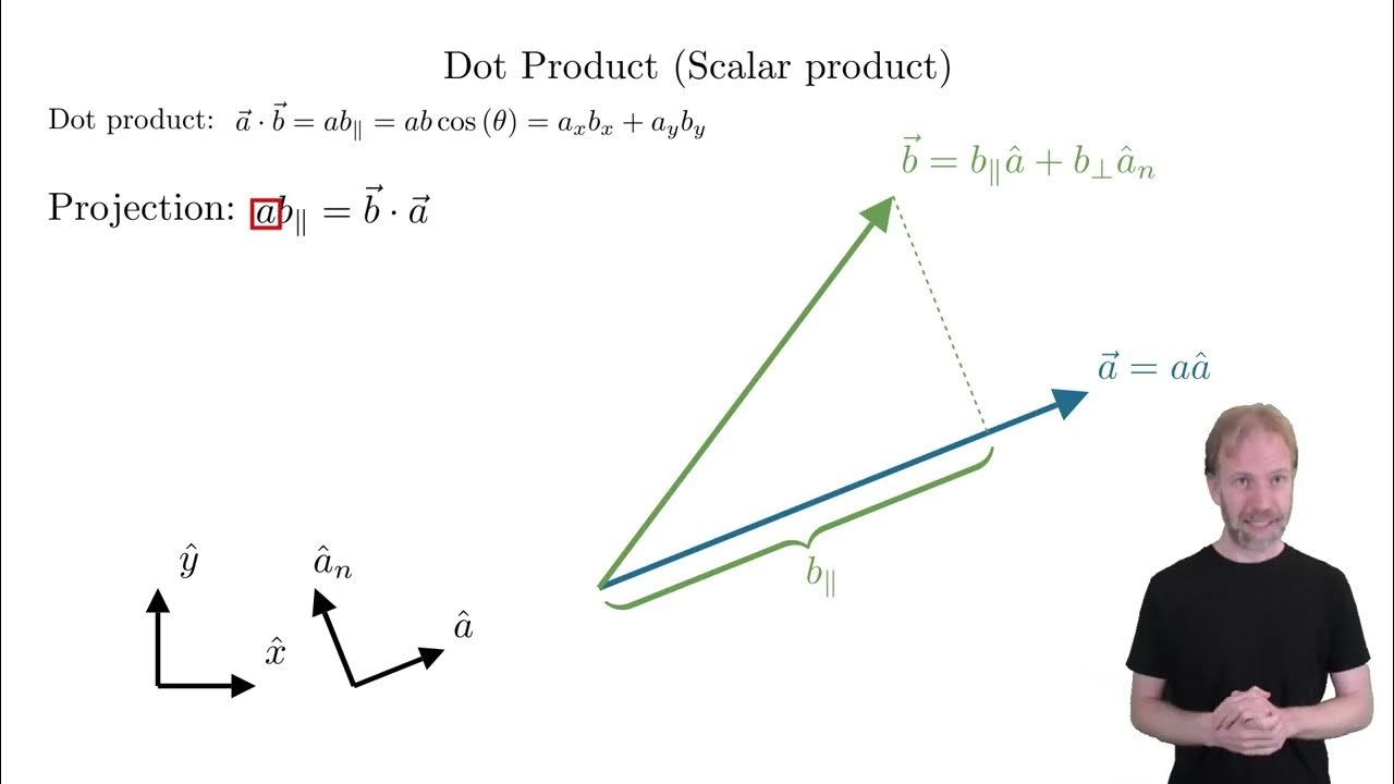 Multivariable calculus 1.2 - Vector multiplication and the dot product ...