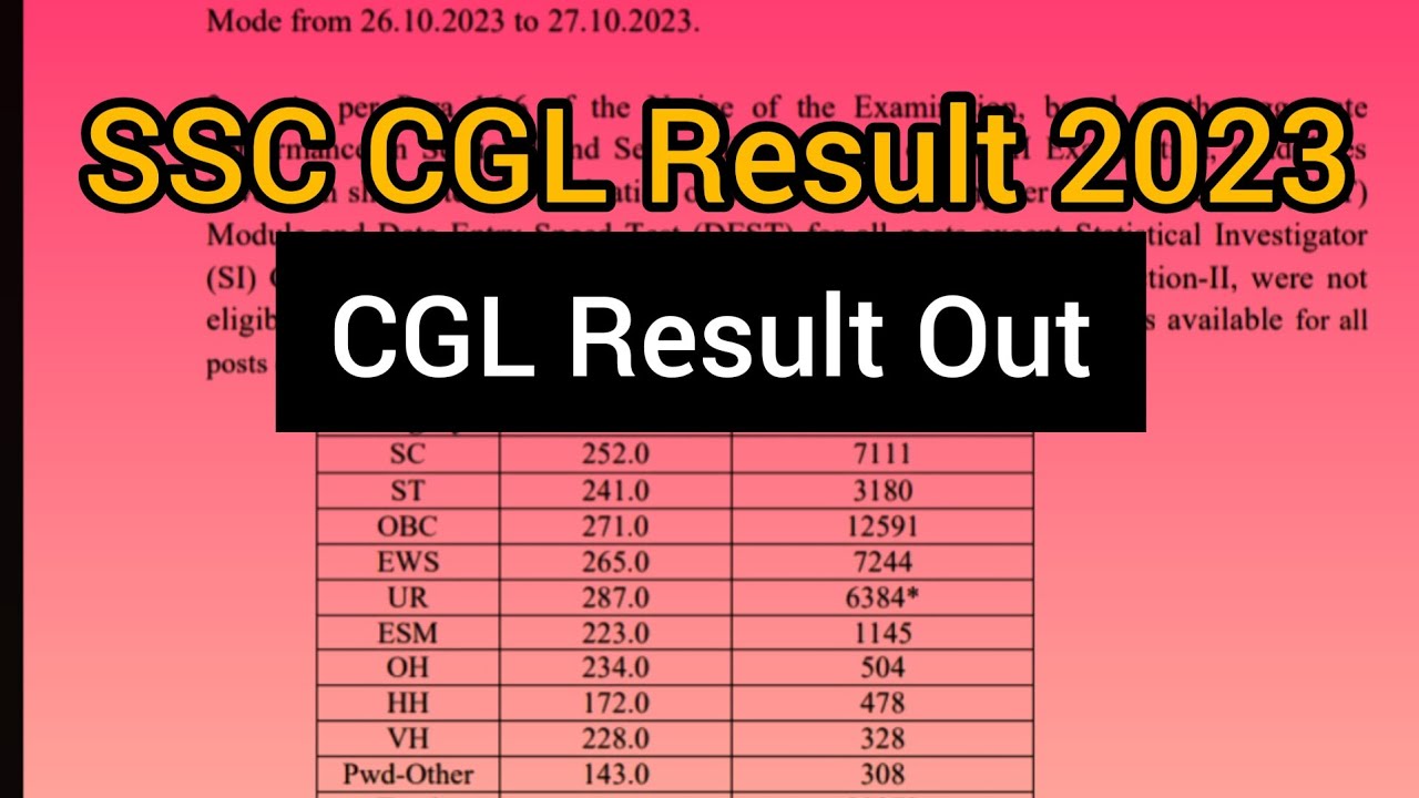 SSC CGL Result 2023 out | Cgl result out now - YouTube