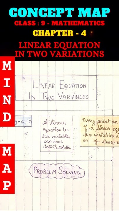 Mind Map : Linear Equation in Two Variations - Class 9 Maths Chapter 4 ...