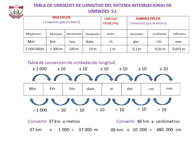 Tabla De Medidas De Longitud ¿Qué Debes Saber Del Salto De Longitud?
