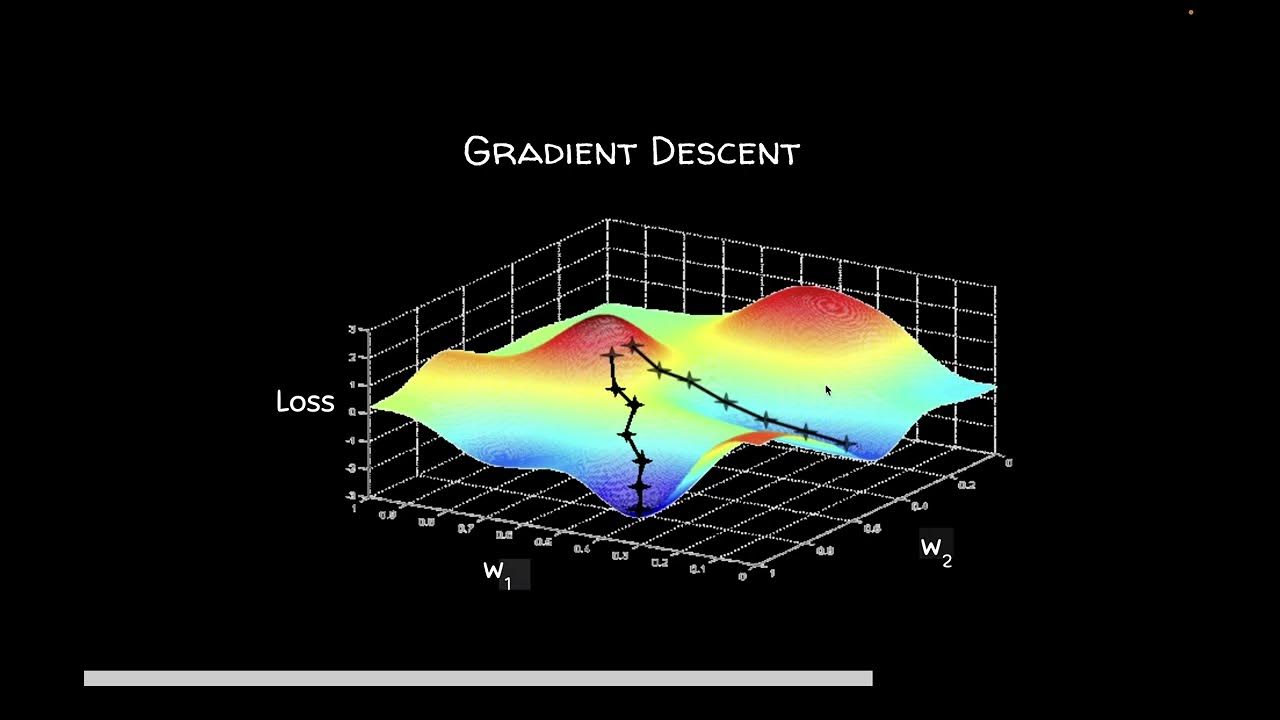 Lecture 3.2 Stochastic Gradient Descent - YouTube