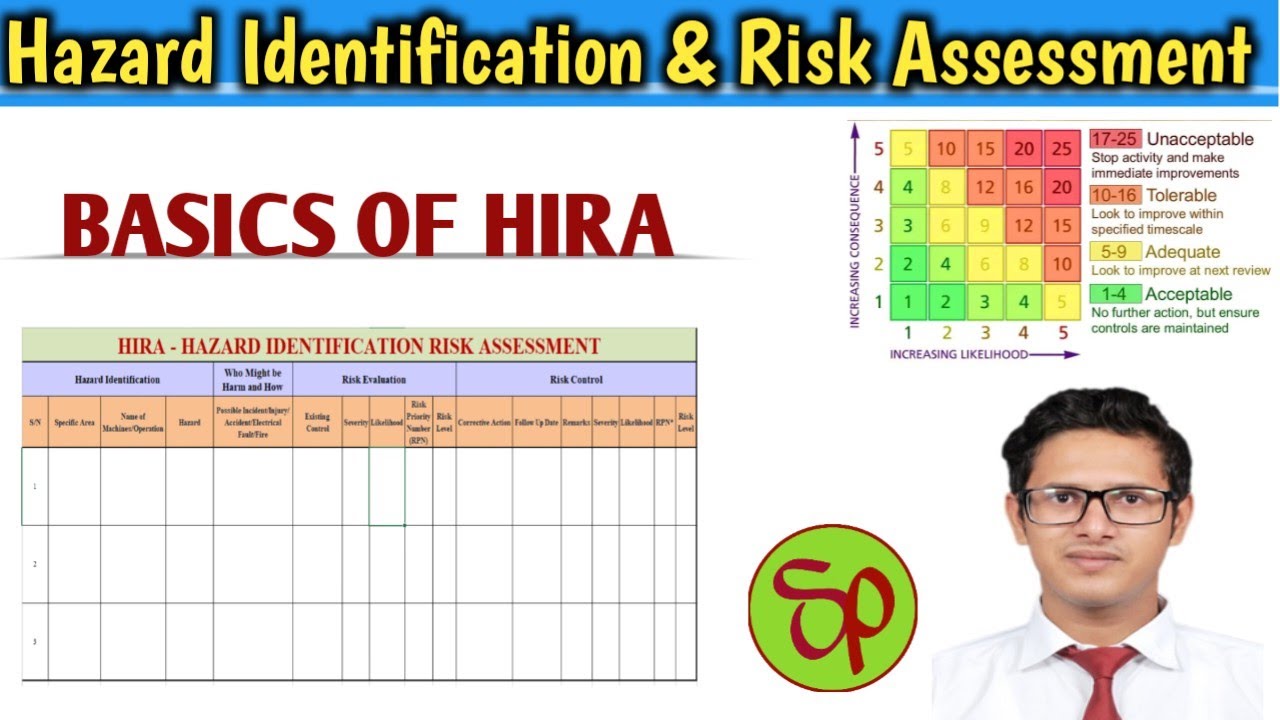 RISK ASSESSMENT | BASIC CONCEPT | HIRA - YouTube