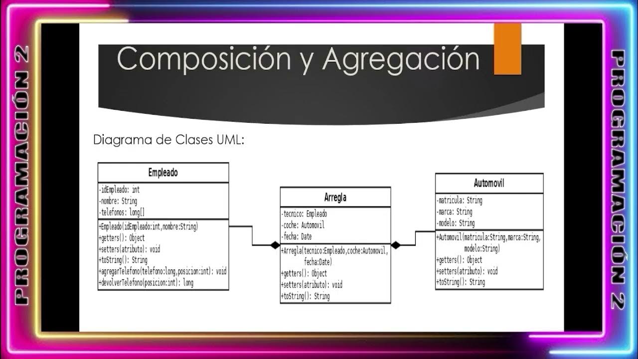 Composición y Agregación en JAVA - YouTube