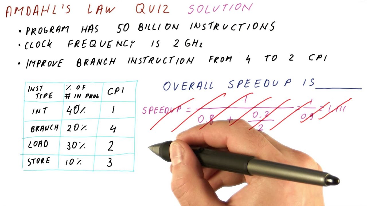 Amdah's Law Quiz Solution - Georgia Tech - HPCA: Part 1 - YouTube
