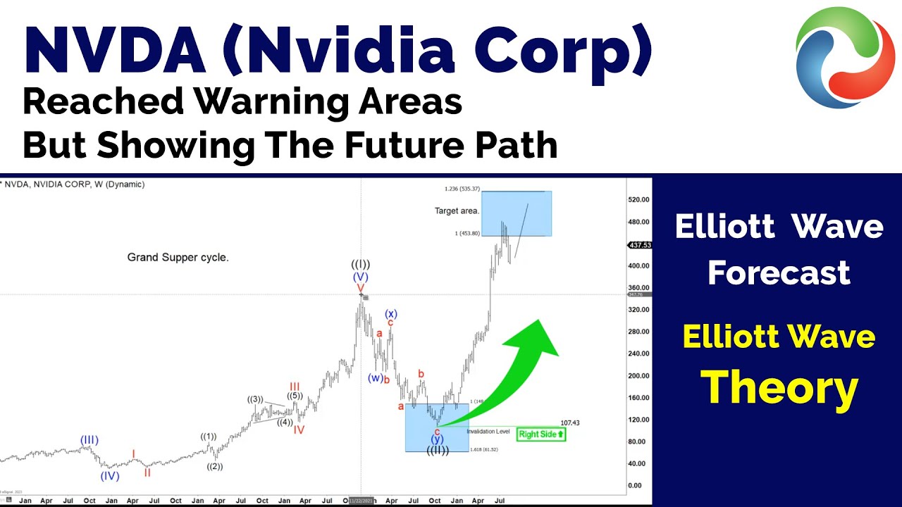 NVDA (Nvidia Corp) Reached Warning Areas But Showing The Future Path ...