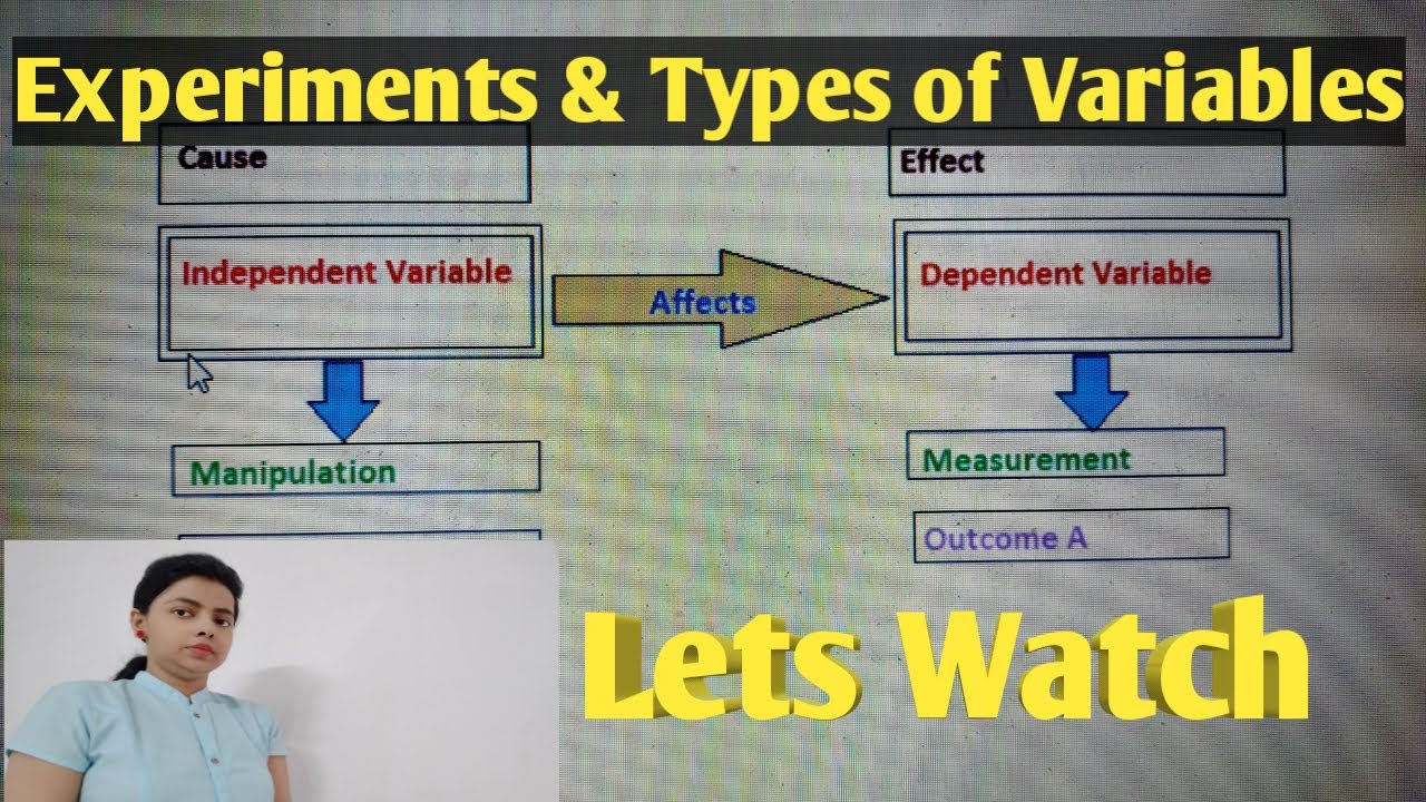 Controlled and Experimental variables, Experiment Basics, - YouTube
