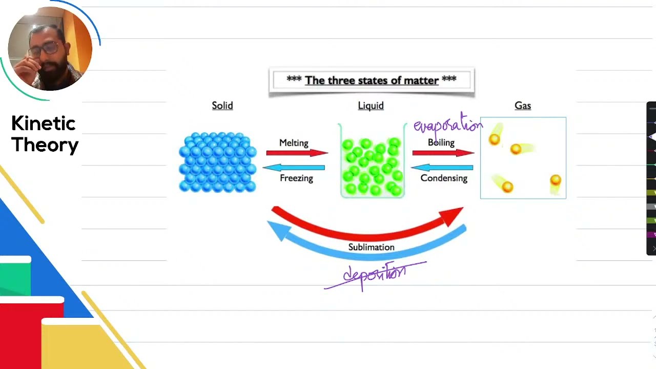 Kinetic Theory - Rapid Revision with Ahmed Bokhari - O level & IGCSE ...